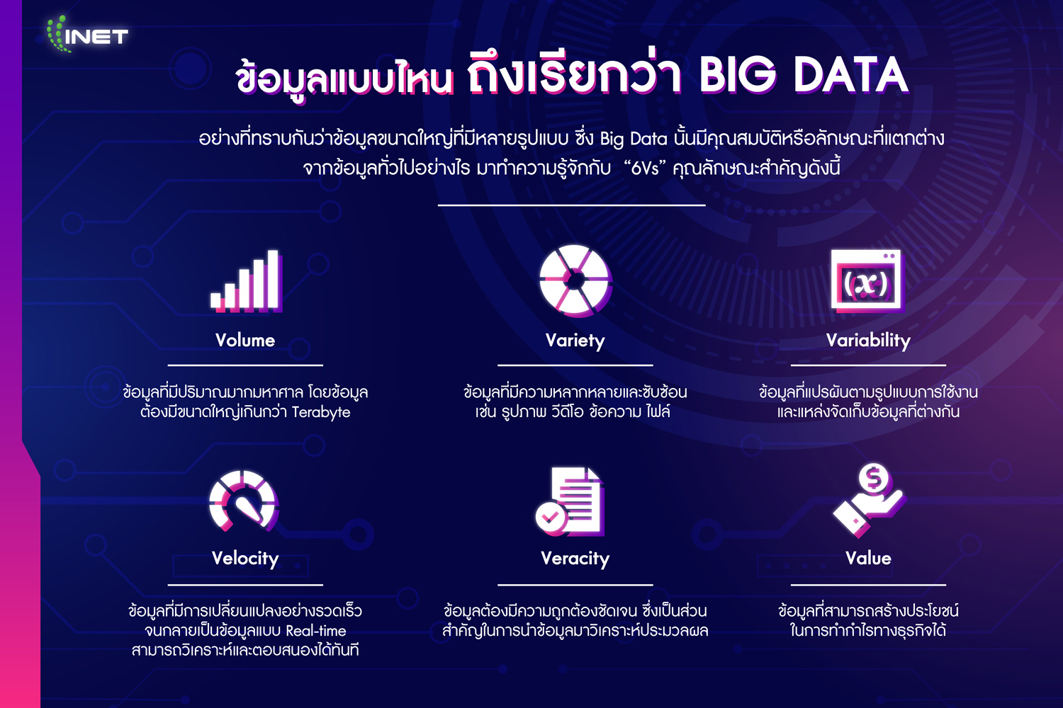 ข้อมูลแบบไหนถึงเรียกว่า Big Data