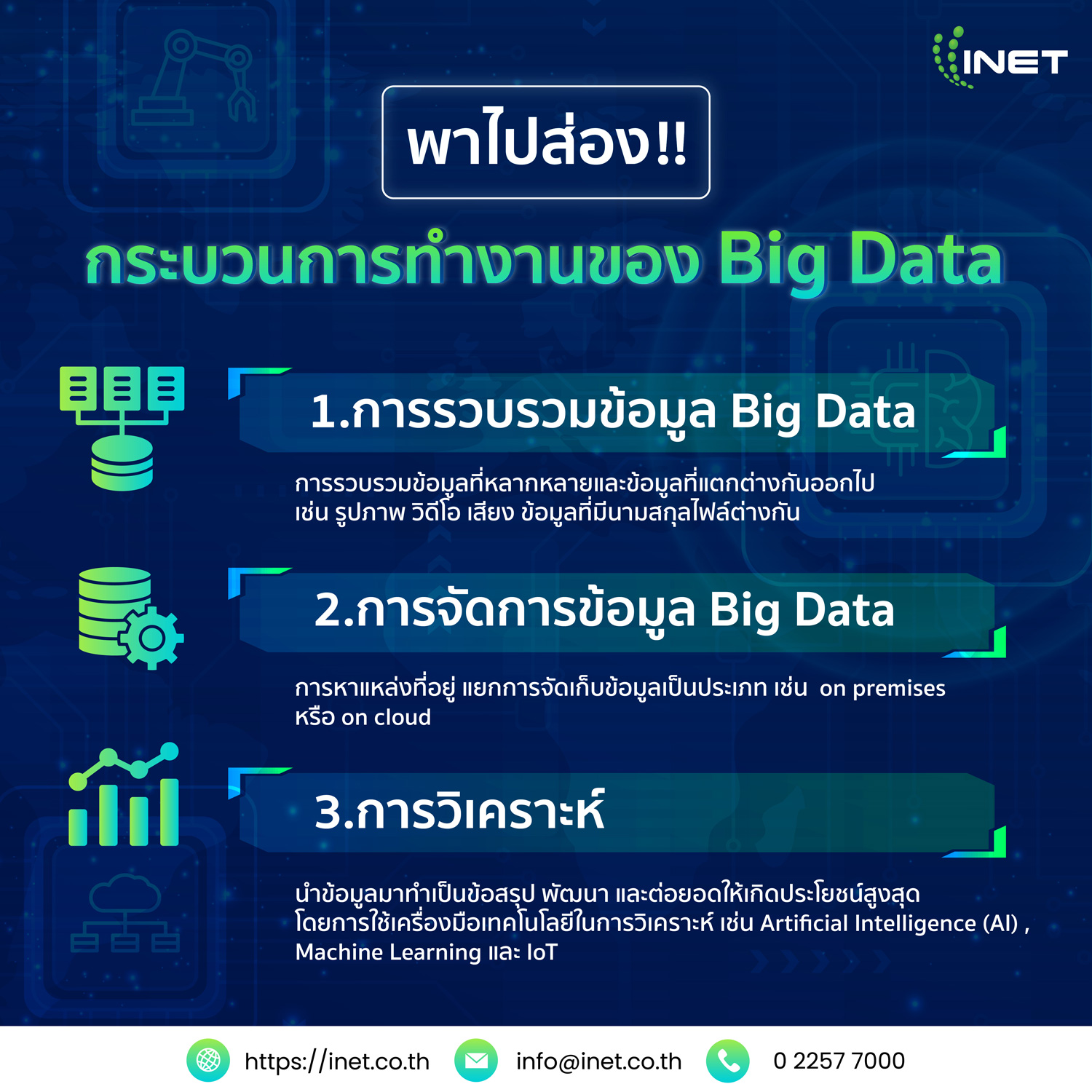 พาไปส่อง! กระบวนการทำงานของ Big Data