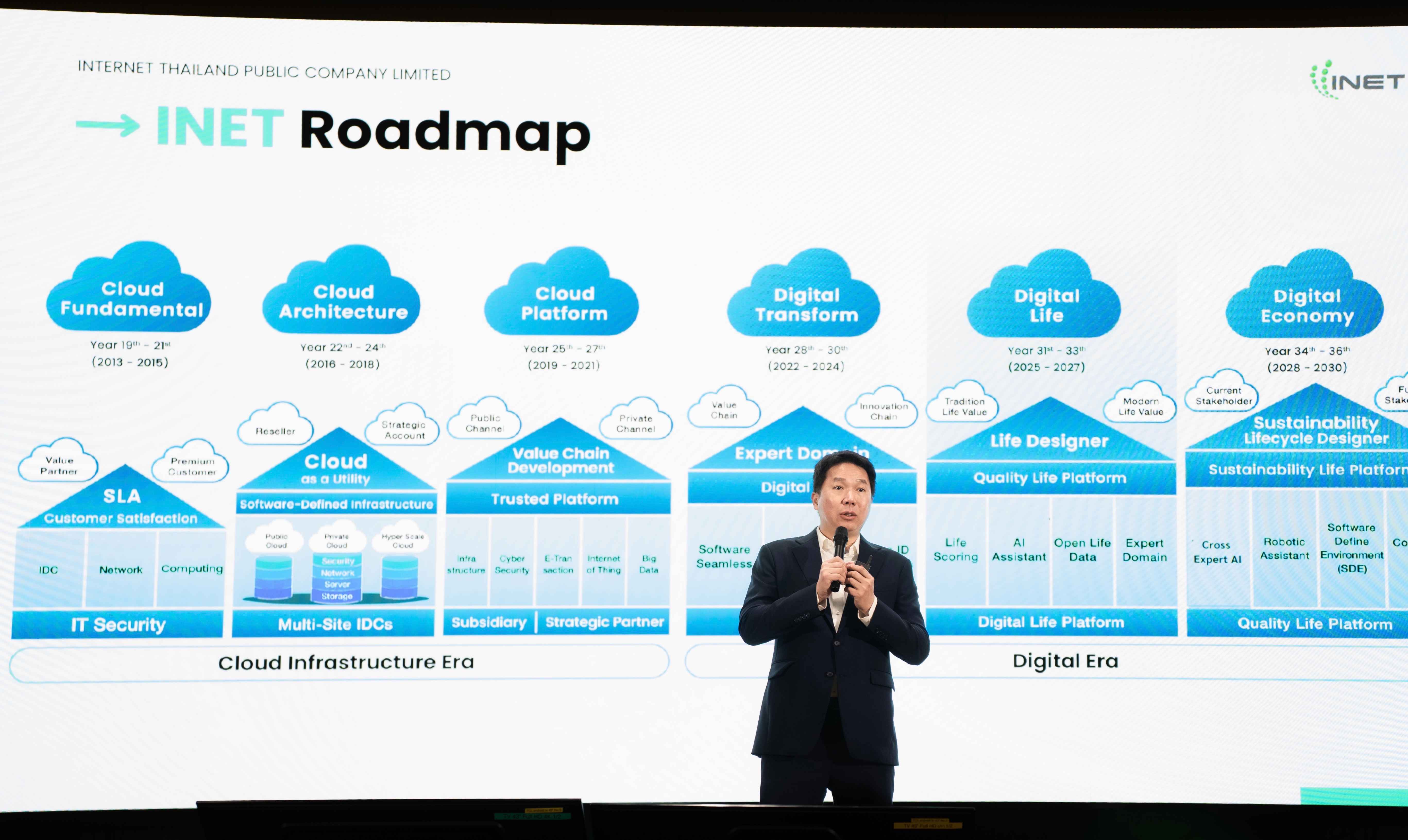 INET ร่วมเสวนาในงาน “GOV Cloud 2025” ตอกย้ำบทบาทผู้ให้บริการคลาวด์สัญชาติไทย เสริมแกร่งภาครัฐสู่ ...