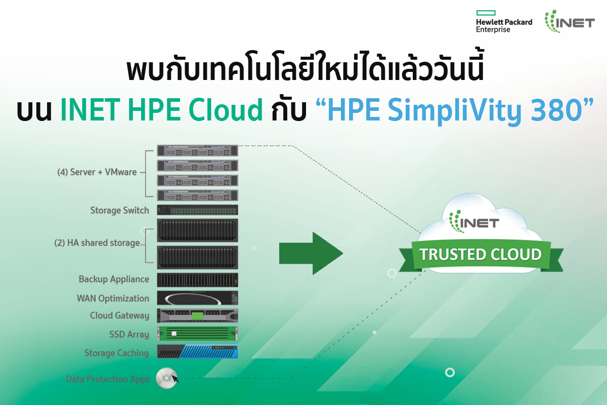 INET HPE Hyperconverged Cloud power by SimpliVity